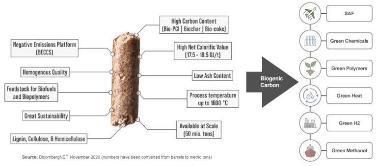 Biomass Applications – Enviva Biomass